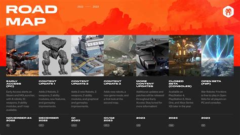 El Acceso Anticipado de War Robots Frontiers ya está disponible