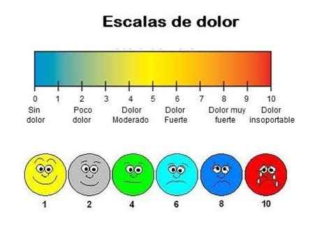 Valoración y manejo del dolor desde la enfermería Comunidad UCJC