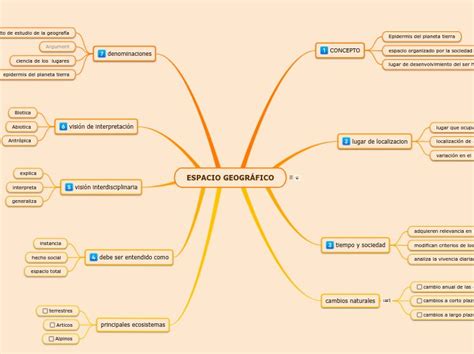 A Mind Map With Several Different Types Of Things In The Middle One Is