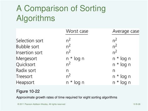 algorithm efficiency and sorting ppt download