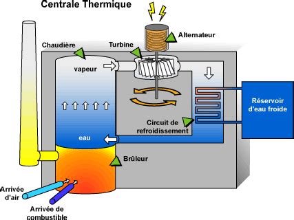 Info Electrique Centrale Thermique