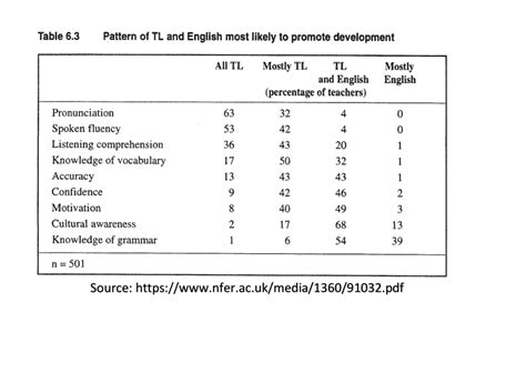 using target language for progress in the classroom the ideal teacher