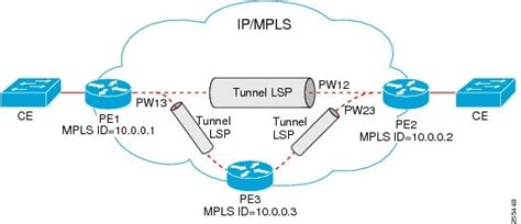 modular qos configuration guide for cisco asr 9000 series routers ios xr release 7 9 x