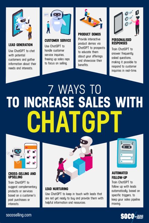 Exploring The Possibilities Of Chatgpt For Businesses Pepper Content