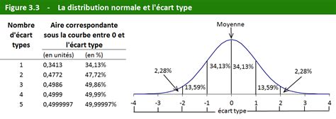 Découvrir 110 imagen écart type formule statistique fr thptnganamst