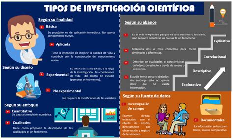 Cuáles son los tipos de investigación científica que existen