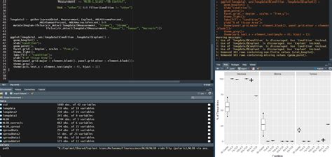 Ggplot2 How Do I Reorder Variables On The X Axis In Ggplot Boxplot R Stack Overflow