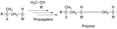 What Is Free Radical Polymerization Types Characteristics Reaction