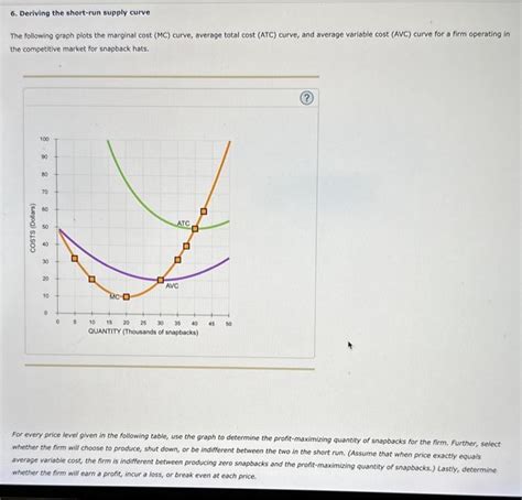 Solved 6 Deriving The Short Run Supply Curve The Following Chegg
