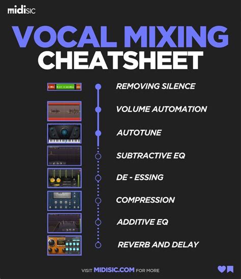 Vocal Mixng Cheatsheet Music Production Tips Midisic Music Basics