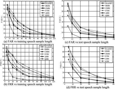 recognition accuracy of each classification algorithm vs training and download scientific
