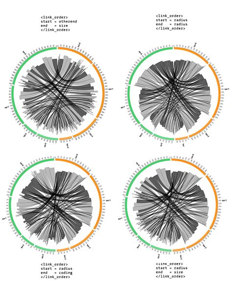 Circos Tutorials Helper Tools Visualizing Categorical Data Circos
