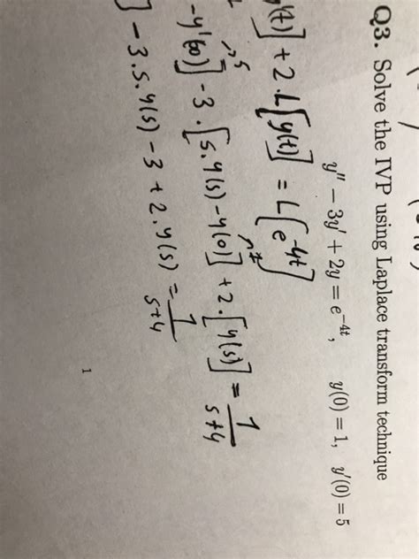 solved solve the ivp using laplace transform technique y