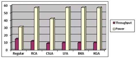 asic design implementation and exploration on high speed parallel multiplier