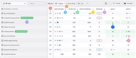 Free Google Rank Checker Any Location Mobile Or Desktop