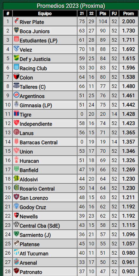 Liga Profesional cómo se clasifica a Libertadores 2023 CieloSport