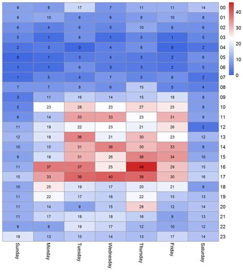 Rで解析：簡単heatmapパッケージ「pheatmap」の紹介