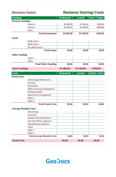 Business Startup Costs Template In Google Sheets