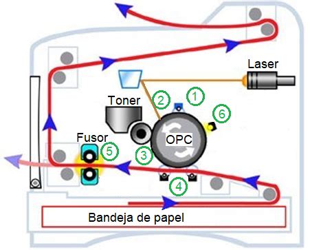Impresora Laser Jesgargardon