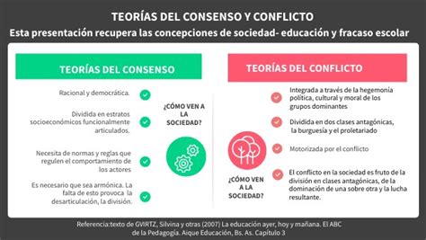TEORIAS CONSENSO Y CONFLICTO