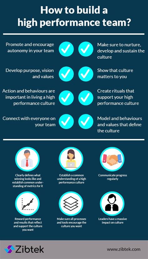 How To Build A High Performance Team