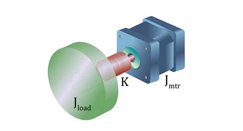 stepper motor inertia ratio motor informations
