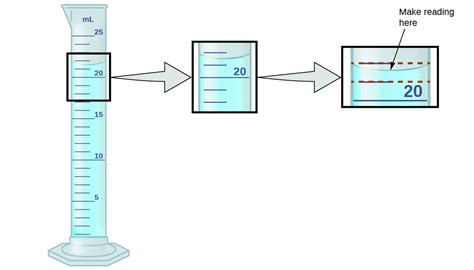 Graduated Cylinder Definition Science