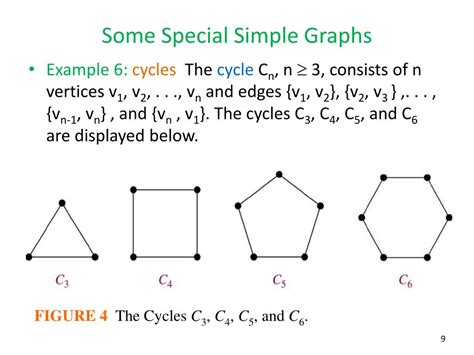 ppt 9 2 graph terminology and special types graphs powerpoint presentation id 2601627