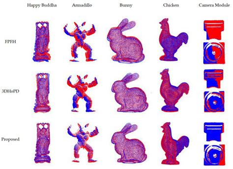 photonics free full text fast point cloud registration algorithm based on 3dnpfh descriptor
