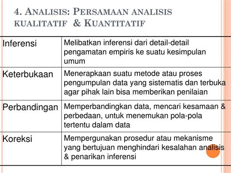 PPT PENELITIAN KUANTITATIF KUALITATIF PowerPoint Presentation ID