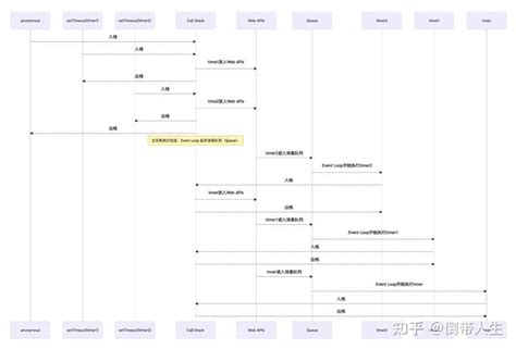 javascript同步编程与异步编程 知乎