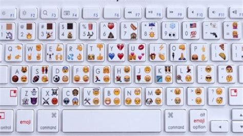 Windows C Mo Poner Emoji Sin Programas Rpp Noticias