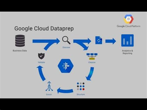 Creating A Data Transformation Pipeline With Cloud Dataprep YouTube