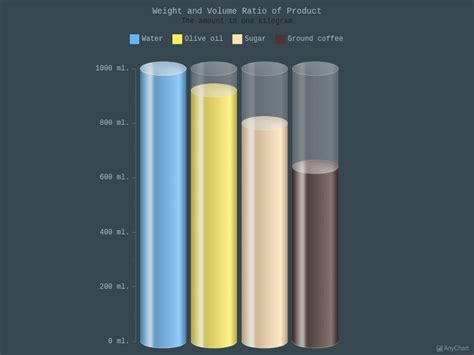 Linear Gauges With Dark Blue Theme AnyChart Gallery