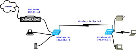 objasnenie ministerstvo nastaviť how to set up two routers on the same