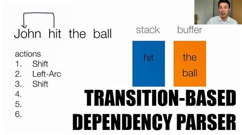 [parsing nlp] 6 transition based dependency parser youtube