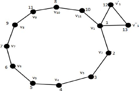 figure 2 from difference cordial labeling of the graphs related to duplication of an edge or
