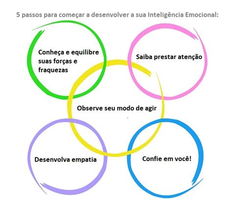 Cinco passos para desenvolver a Inteligência Emocional hoje mesmo