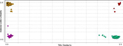 figure 6 from active learning of expressive linkage rules using genetic programming semantic