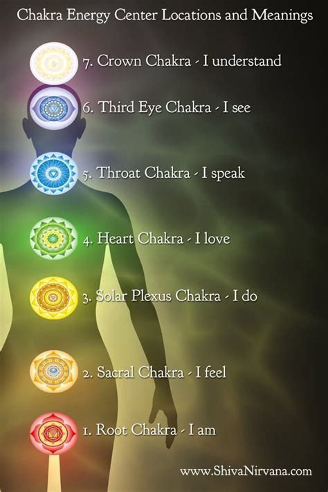 Chakra Inspiration Chakra Chakra Meditation Spirituality