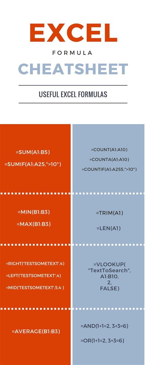 15 useful excel formula cheat sheet excel formula excel formulas cheat sheets excel shortcuts