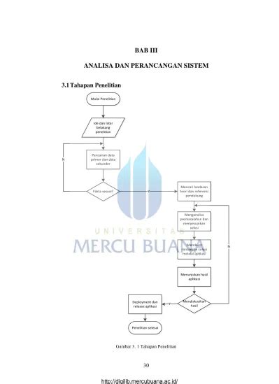 BAB III ANALISA DAN PERANCANGAN SISTEM