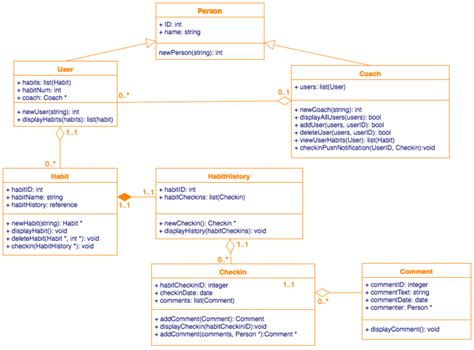 Create UML Sequence Diagrams In Draw Io Draw Io