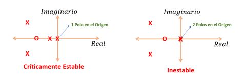 Dürre Gewinner Umarmung circuitos de laplace clasificacion de polos