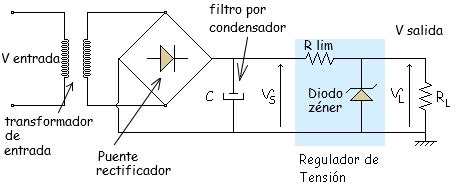 Reguladores de tensión en una FA de cc lineal Departamento de