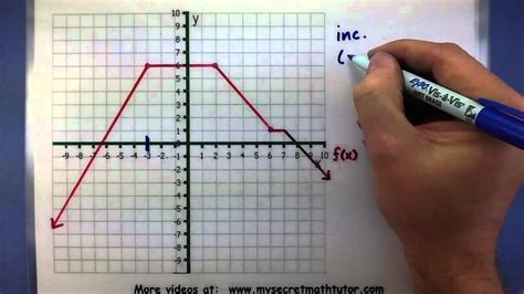 pre calculus identify where a function is increasing decreasing or constant from the graph