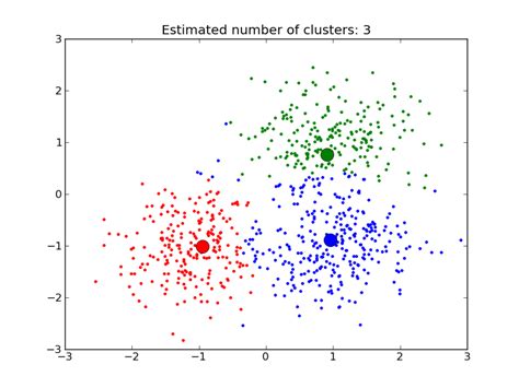 Clustering Scikits Learn V0 6 Git Documentation