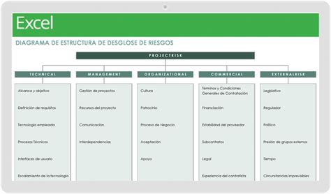 Plantillas Gratuitas Para Planes De Gesti N De Riesgos Smartsheet