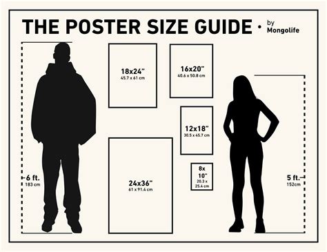 Poster Frame Sizes Yoorolf