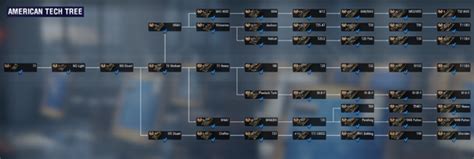 World Of Tanks American Tank Tree